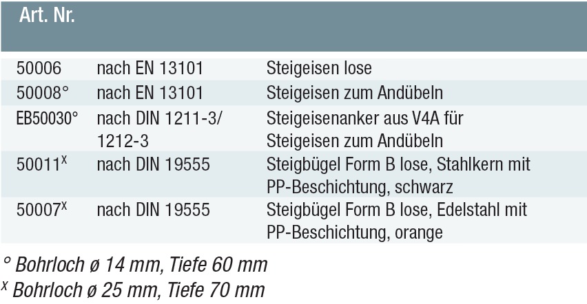 Beton Bernrieder GmbH, Rosenheim - Schächte, Rohre, Kabelbau ...